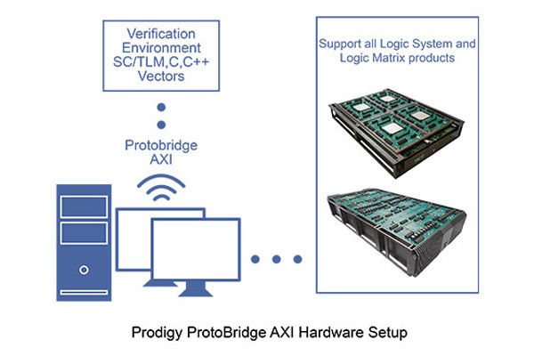 Prodigy ProtoBridge: Prodigy1